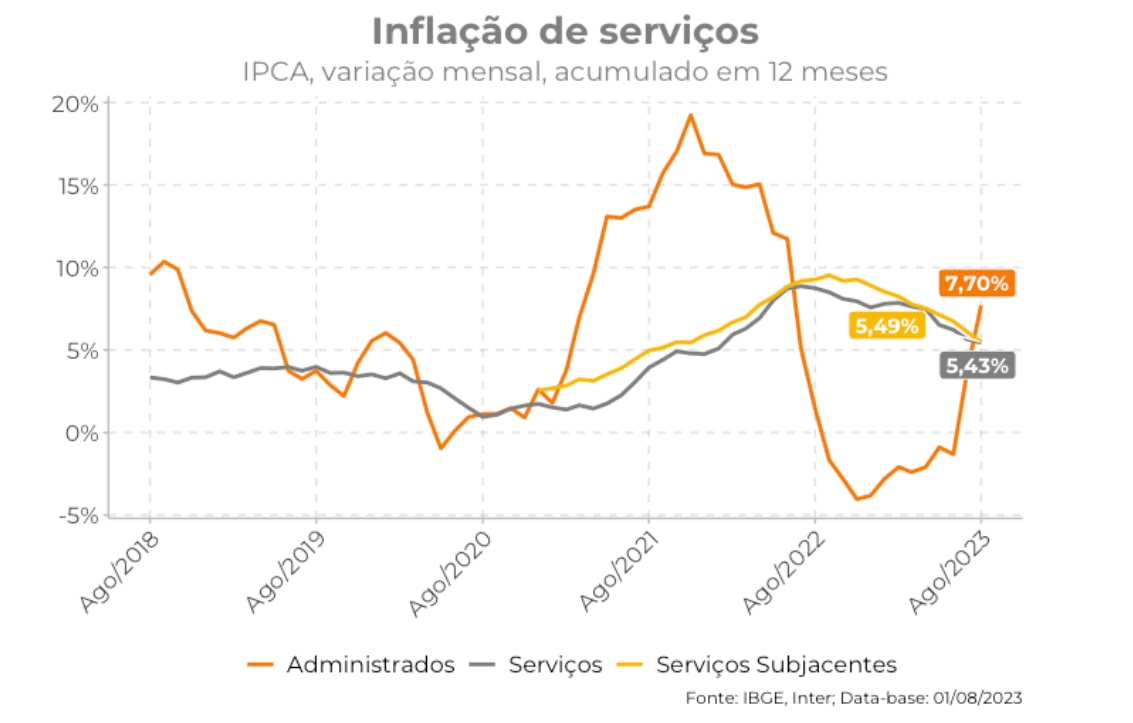 Qual é a taxa Selic hoje? Banco Central reduz para 12,75% e agora ...